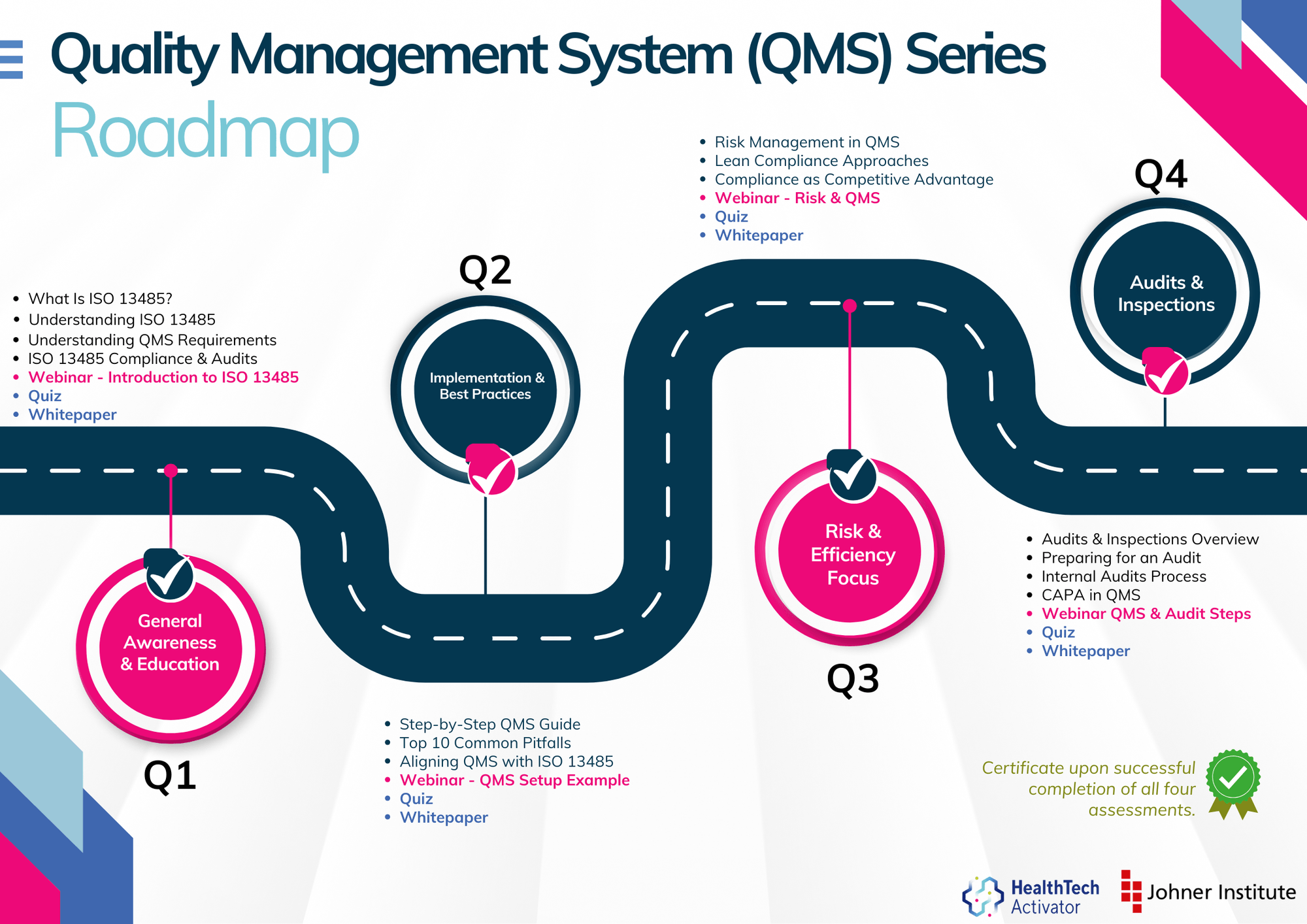 Quality Management Systems